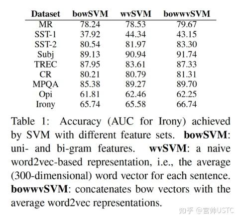 自然语言中的CNN--TextCNN（基础篇） - 知乎