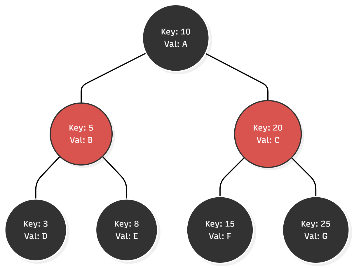 【047-STL篇】C++ STL map和multimap容器全面解析：深入学习，轻松掌握 - 知乎