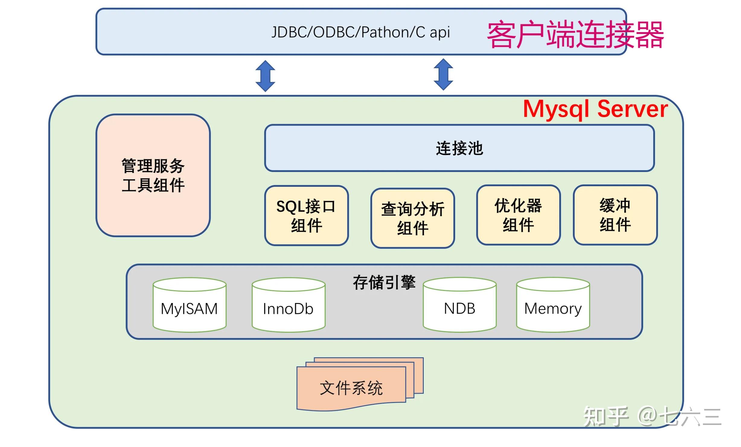 MySQL-进阶-存储引擎 - 知乎