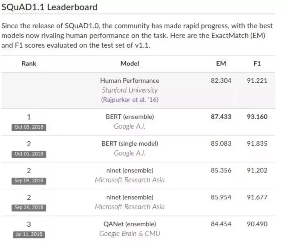 NLP必读：十分钟读懂谷歌BERT模型 - 知乎