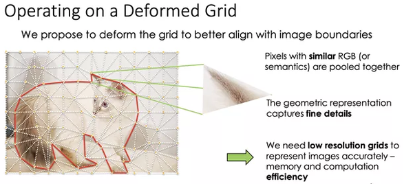 ECCV 2020 | Deformable Grid: 利用与图片边缘契合的可变形网格高效表达图片 - 知乎