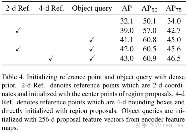 Efficient DETR：别再随机初始化了，旷视提出单解码层的高效DETR | CVPR 2021 - 知乎