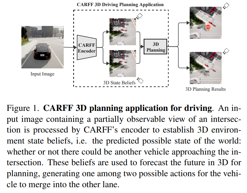 NeRF&Beyond 2.1(3D生成综述、BlockFusion、BoostFusion、SA-GS、CARFF ...