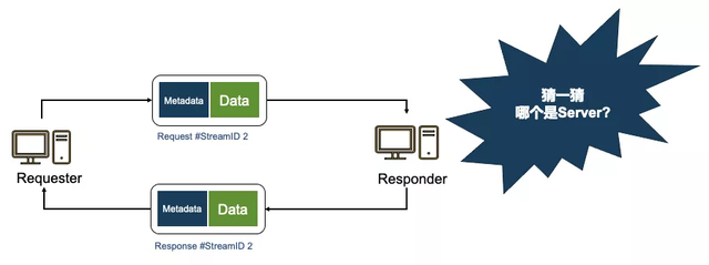 浅谈 RSocket 与响应式编程 - 知乎