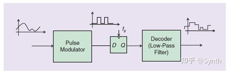 毕设论文笔记（1）——VCO-based ADC - 知乎