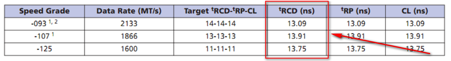DDR基础原理介绍 - 知乎