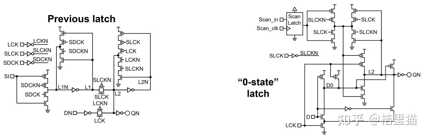 论文走读——ISSCC2025都在干些啥？（一） - 知乎