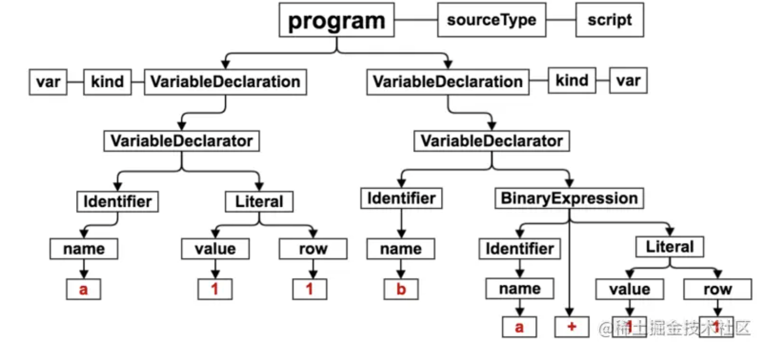 抽象语法树 AST 必知必会 | 京东物流技术团队 - 知乎