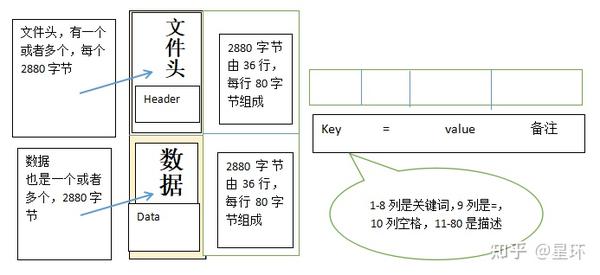 什么是Fits文件？我们该如何读取它其中的数据呢？ - 知乎