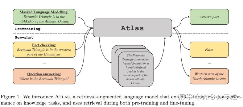 大模型如何使用工具？一文速览最新进展 - 知乎