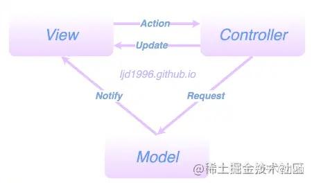 Android MVC , MVP, MVVM 架构案例学习 - 知乎