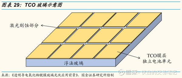 钙钛矿电池核心辅材：TCO玻璃深度剖析 - 知乎