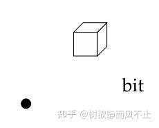 SHA-3：Keccak算法 - 知乎