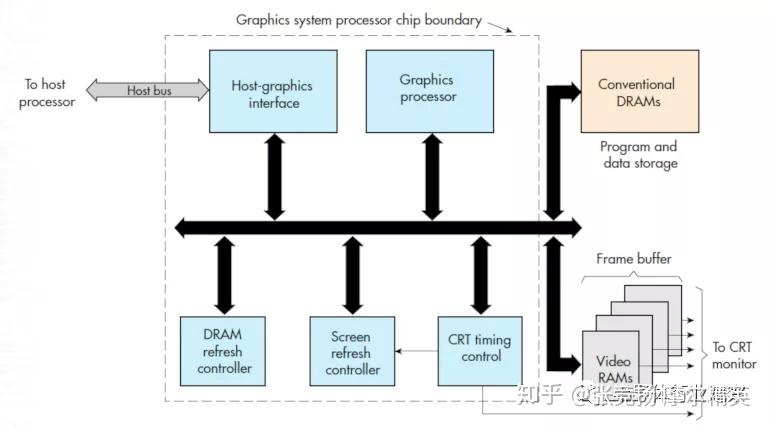 图形处理芯片编年史 - 知乎