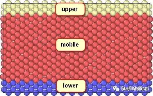 LAMMPS学习系列（28） - 知乎