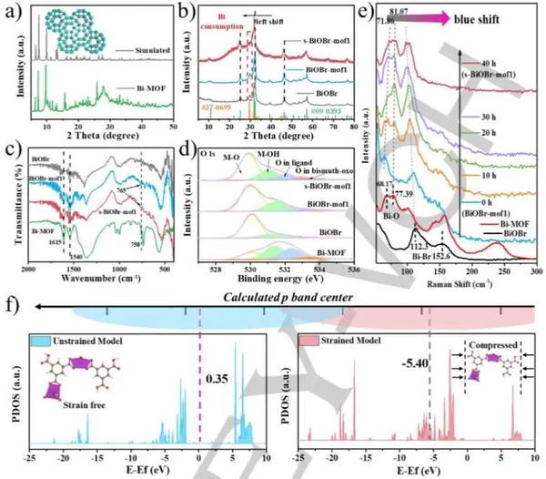 催化顶刊集锦：JACS、Angew.、EES、ACS Catal.等最新成果！ - 知乎