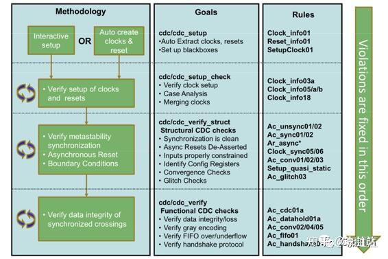 干货大放送之CDC工程经验总结--CDC的那些事（7）完结篇 - 知乎