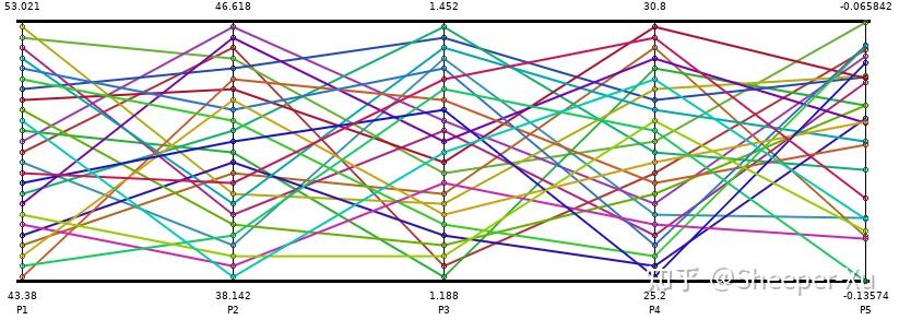Ansys Workbench + Electronics 联合仿真 - 知乎