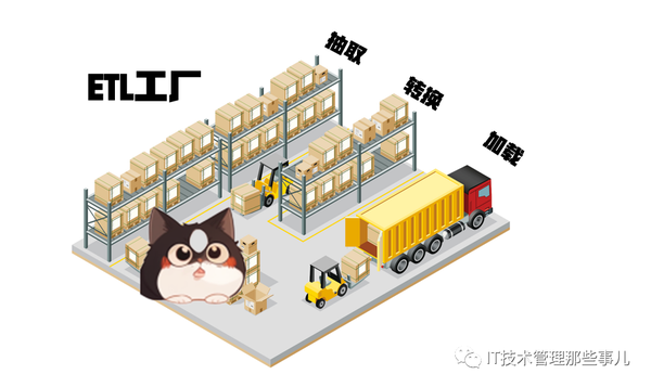 ETL是什么？ - 知乎