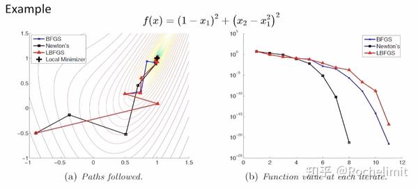 数值优化-BFGS - 知乎