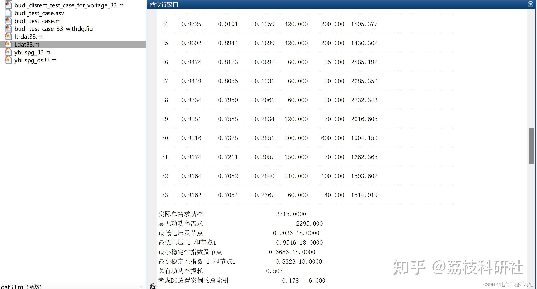 MATLAB|分布式能源的选址与定容IEEE30节点实现 - 知乎