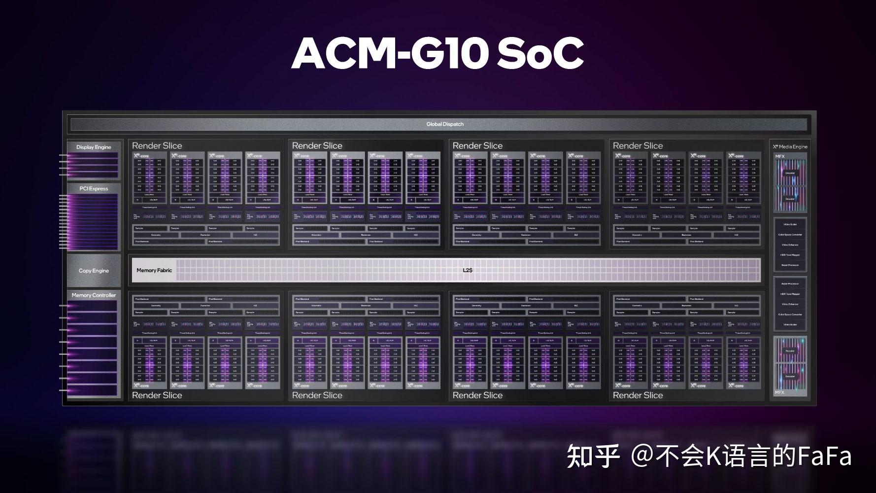 半年过去，优化几何？A750使用体验 - 知乎