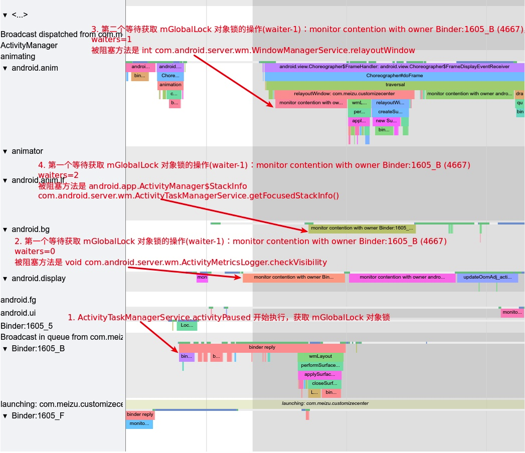 Android Systrace 基础知识(10) - Binder 和锁竞争解读 - 知乎