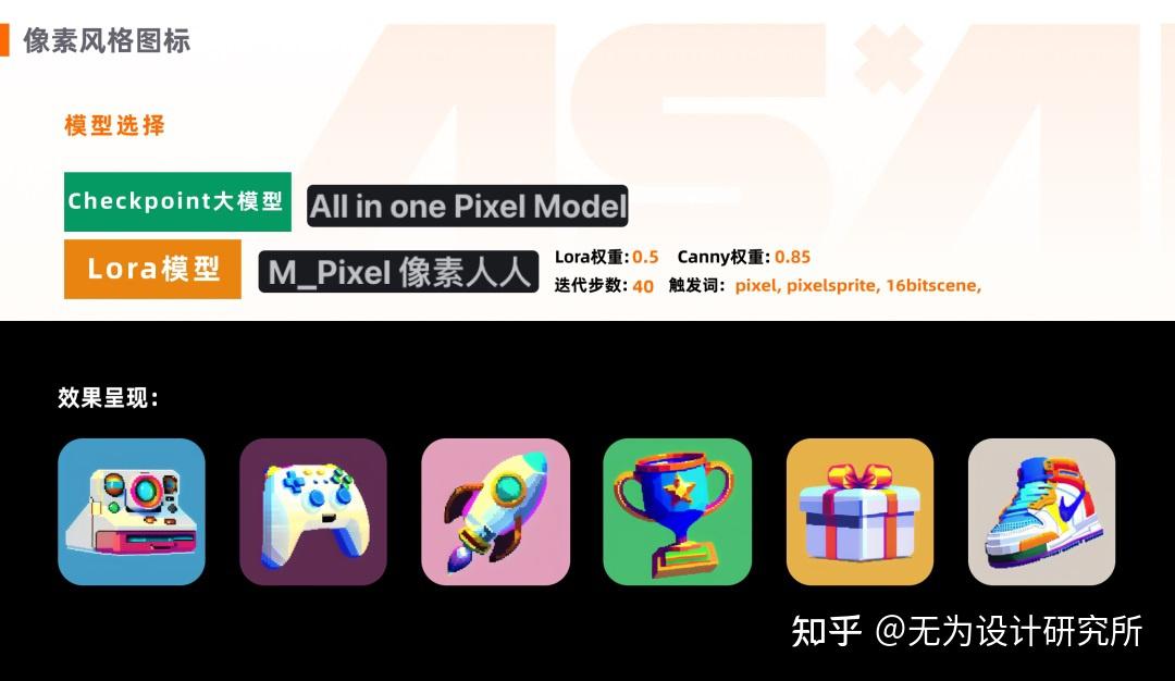 大厂落地实战！如何用Stable Diffusion完成B端和C端图标设计？ - 知乎