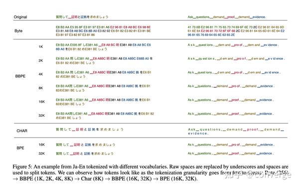 NLP 中的Tokenizer：BPE、BBPE、WordPiece、UniLM 理论 - 知乎