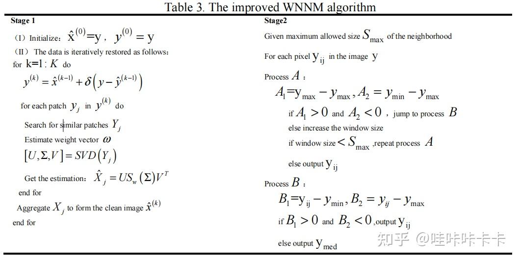 An Improved WNNM Algorithm for Image Denoising - 知乎