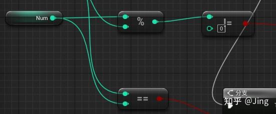 UE4-WhileLoop节点应用（判断质数） - 知乎