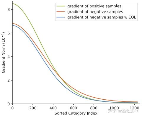 样本不平衡 | 长尾(long-tailed)问题的解决方案 - 知乎