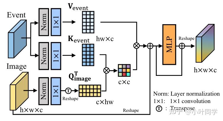[事件相机]Deblur方法整理 - 知乎