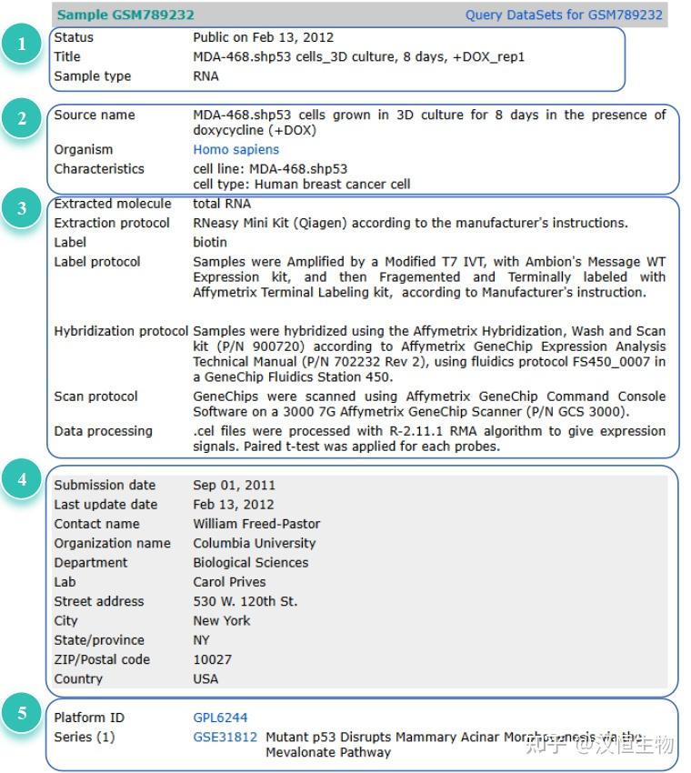 常用网站介绍|疾病研究常用数据库——GEO Profiles - 知乎