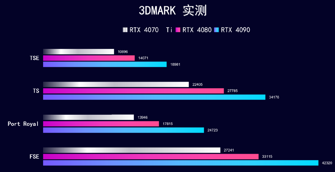 首发评测 iGame RTX 4070 Ti Advanced OC - 知乎