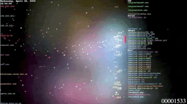 版本控制可视化神器Gource：简单易上手，效果恰似烟花秀 - 知乎