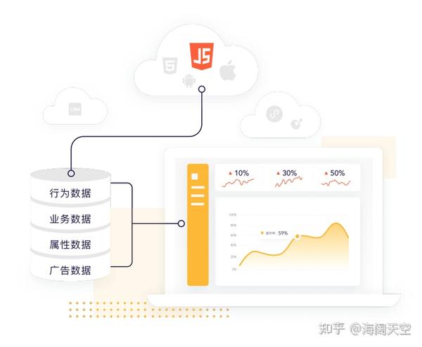 前端数据埋点全解 知乎 