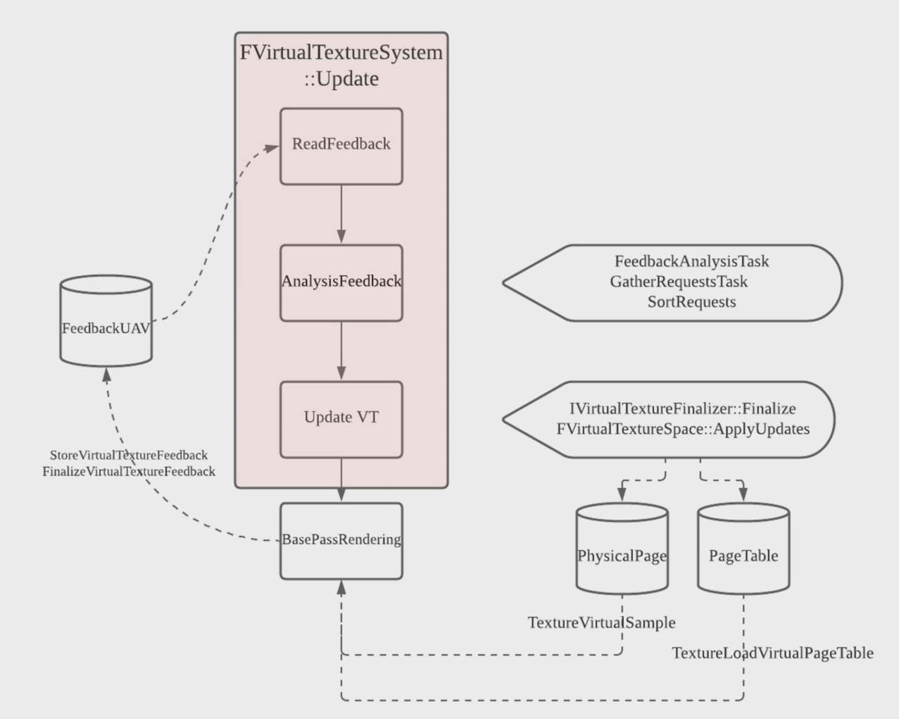 UE4 Virtual Texture 浅谈 - 知乎