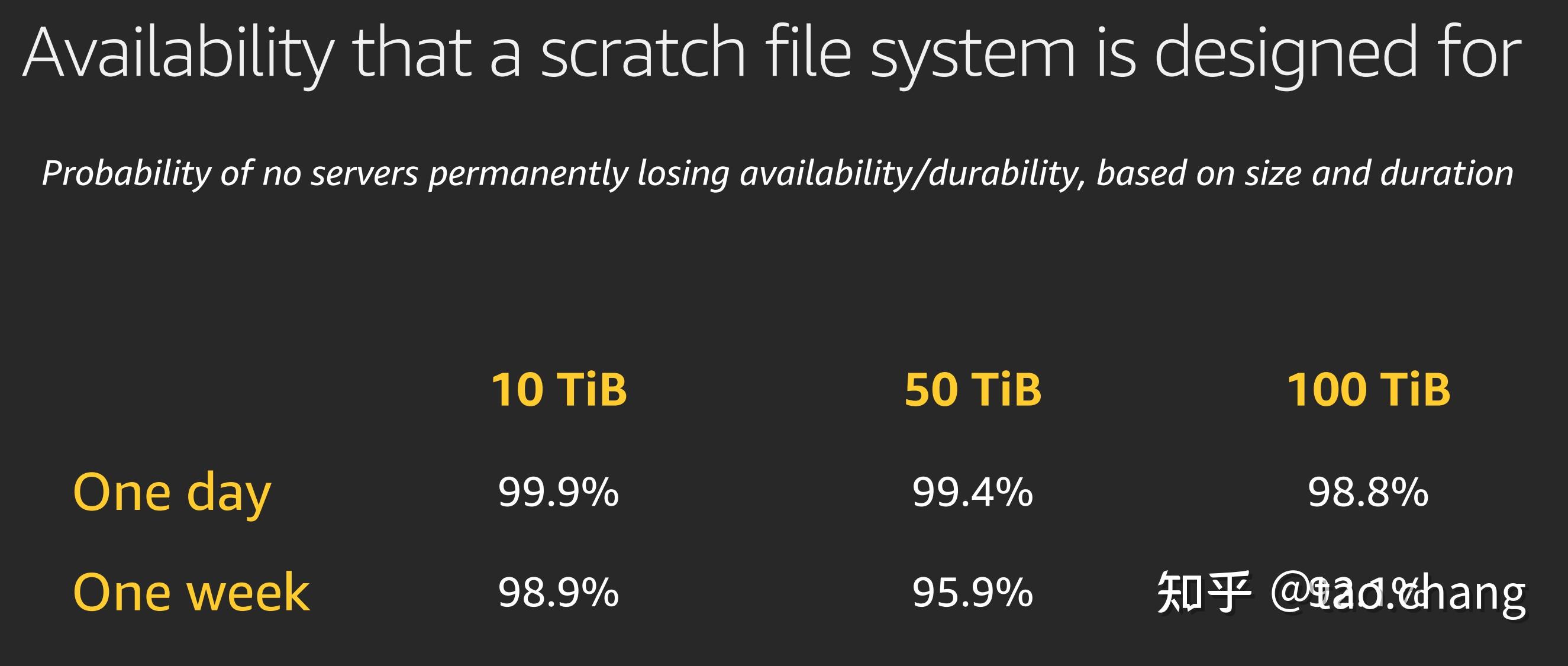 AWS FSx for Lustre - 知乎