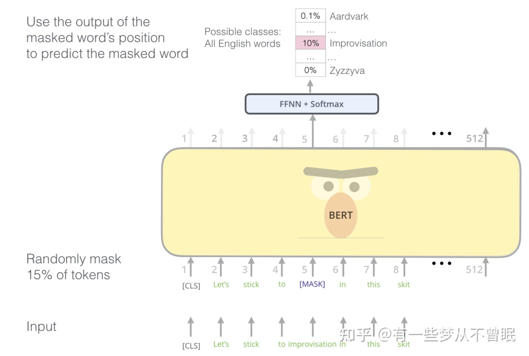 multi-modal understanding (visual+text) - 知乎