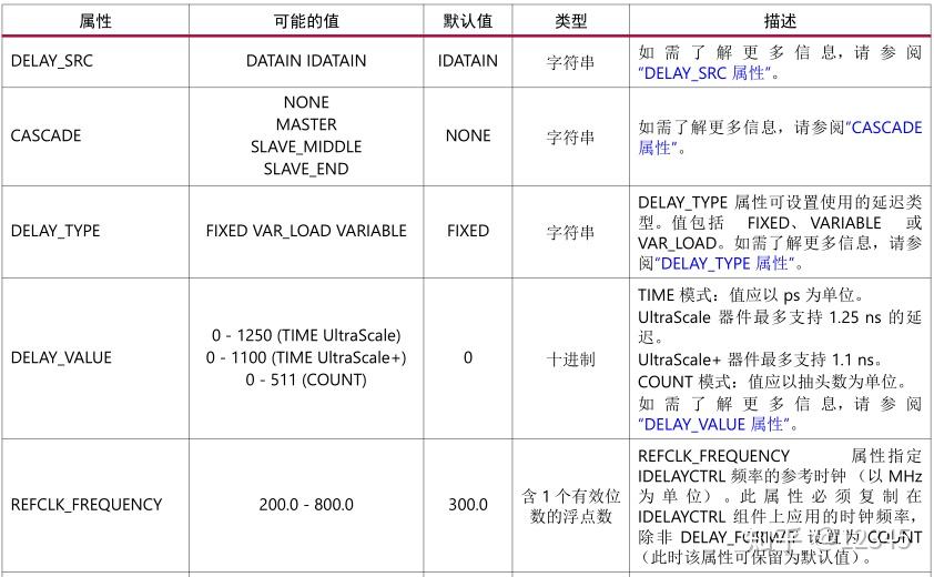 [FPGA/VerilogHDL/Xilinx]基于IDELAYE3的TDC设计 - 知乎