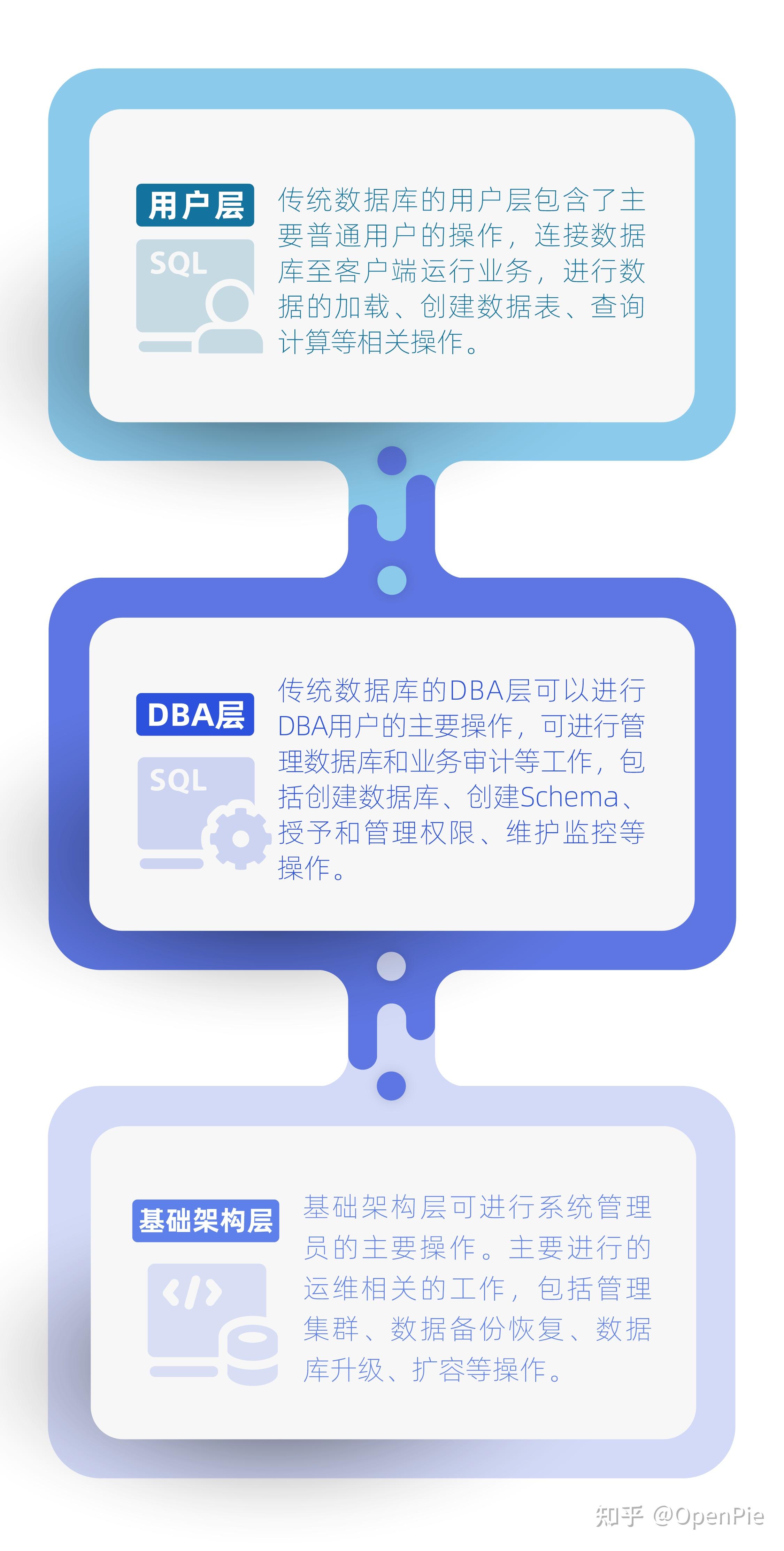Pieclouddb｜在云原生时代构筑数据安全防线 知乎