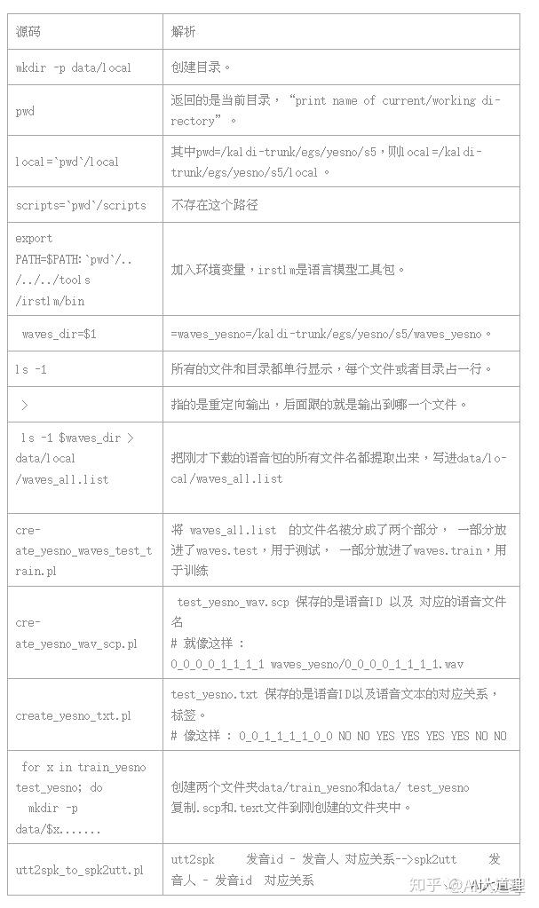 AIBigKaldi（三）| Kaldi的数据准备（源码解析） - 知乎