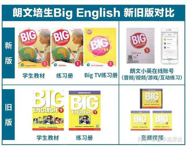 培生BIG系列教材测评：热门的Big Fun教材、Big English教材怎么样？适合几岁孩子学？ - 知乎