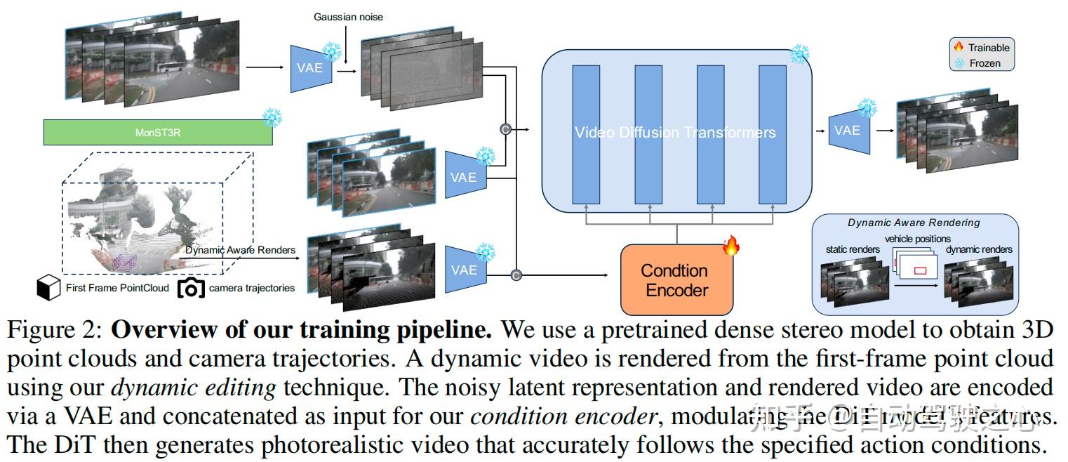 北大&理想提出GeoDrive：具有精确动作控制的3D几何信息世界模型 - 知乎