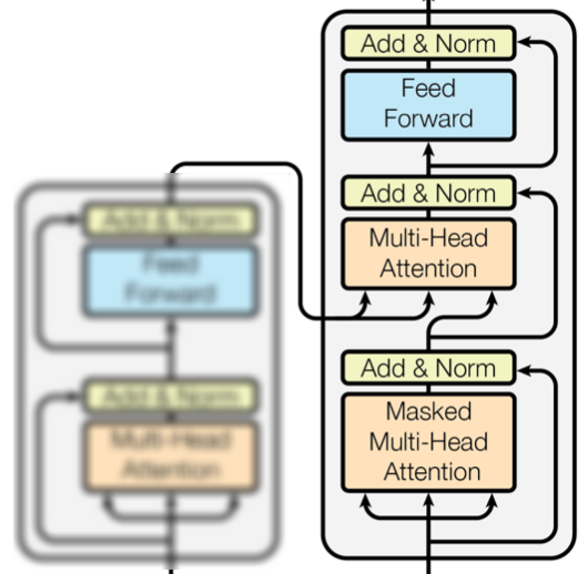 Transformer 论文精读与完整代码复现【Attention Is All You Need】 - 知乎