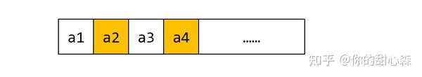 Javascript 数组快速入门 知乎