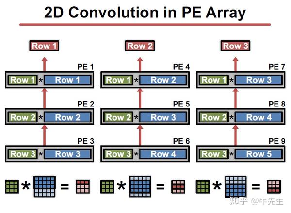 Eyeriss v1v2: A Flexible Accelerator for Emerging Deep Neural Networks ...