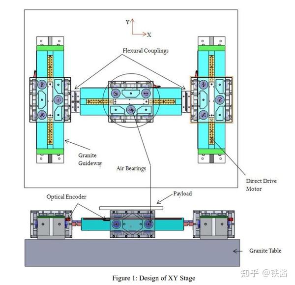 精密机械设计-柔性机构（flexure mechanism） - 知乎