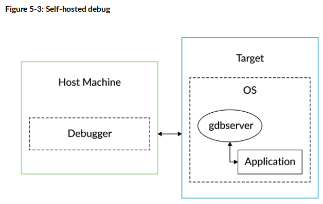 ARM架构RME特性学习 - 知乎